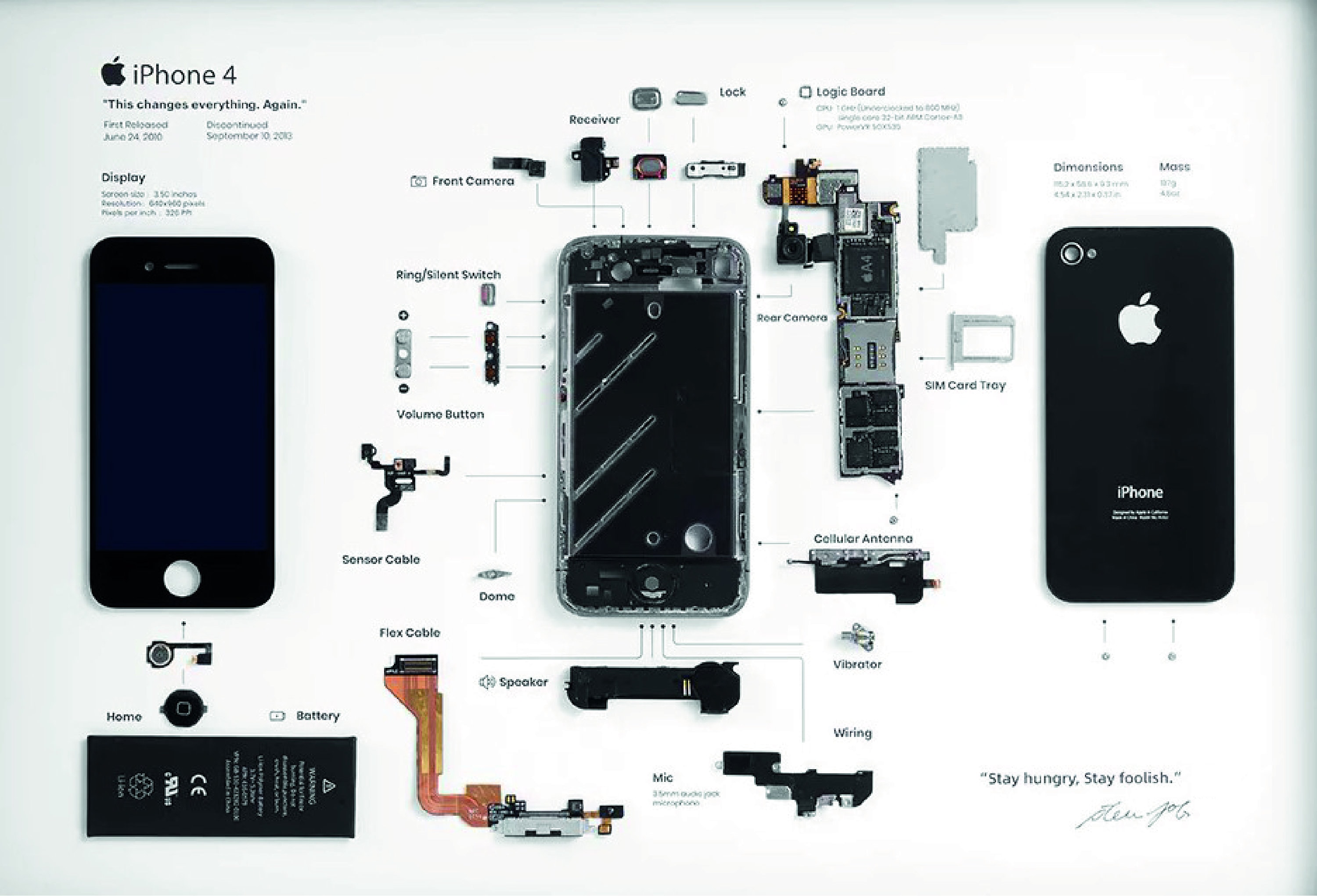 IPhone 4 Framed Template iPhone Teardown Templates Frame - Etsy