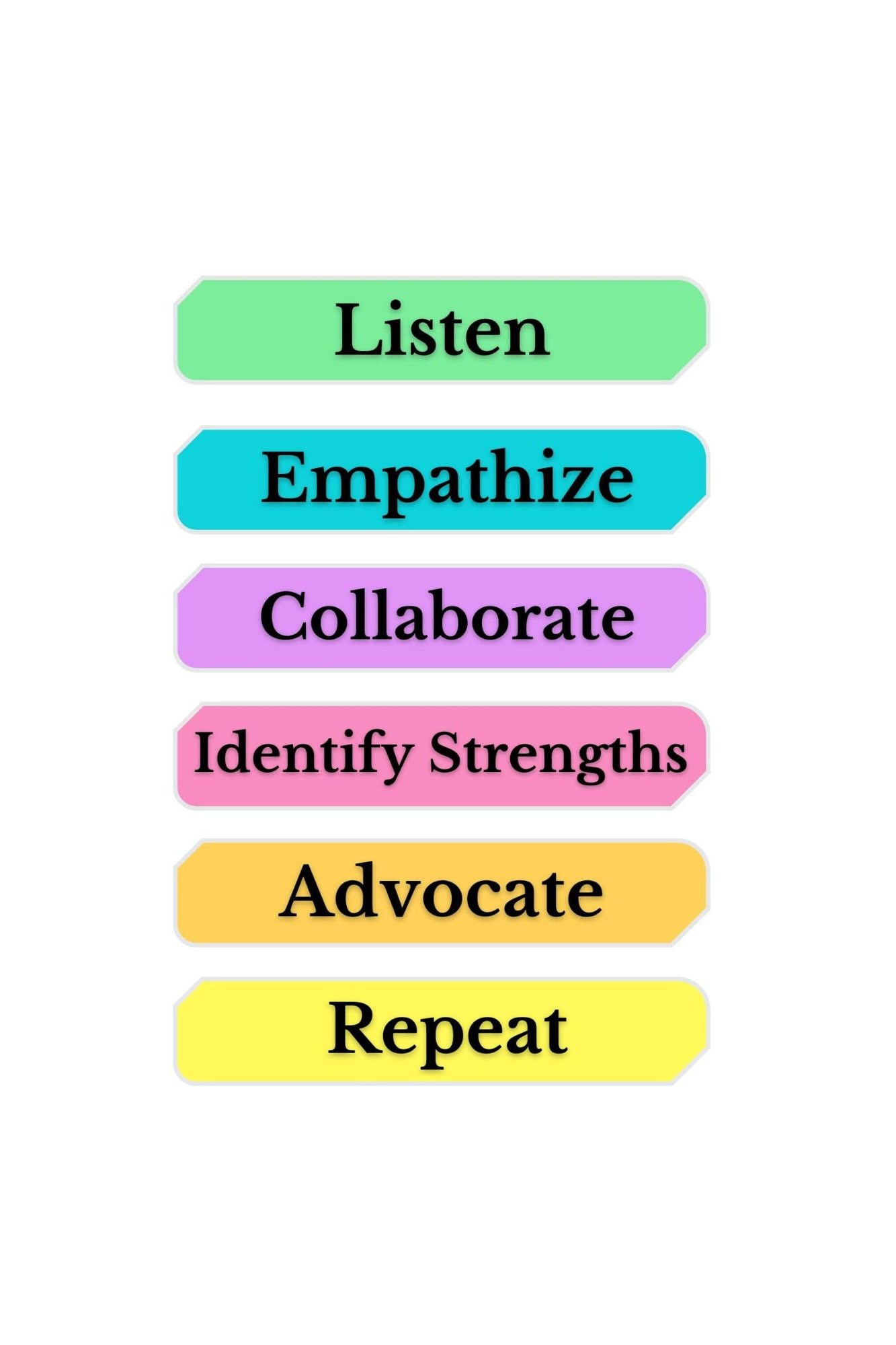 Colorful Social Work Printable Poster \ Therapy Wall Art \ Teacher ...