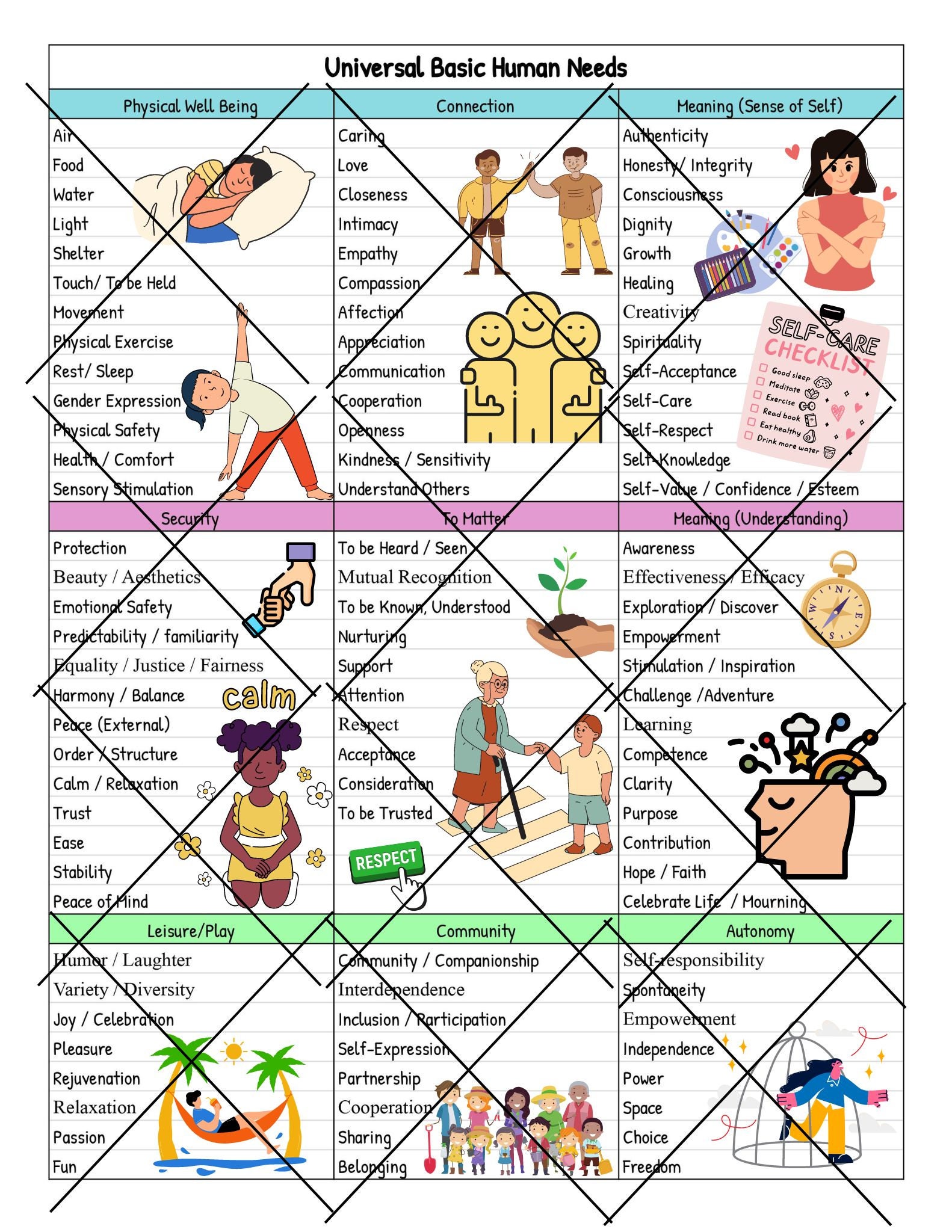 Universal Human Needs - Etsy