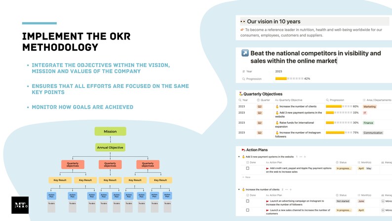 OKR Notion Template - Objectives and Key Results & Project Management ...
