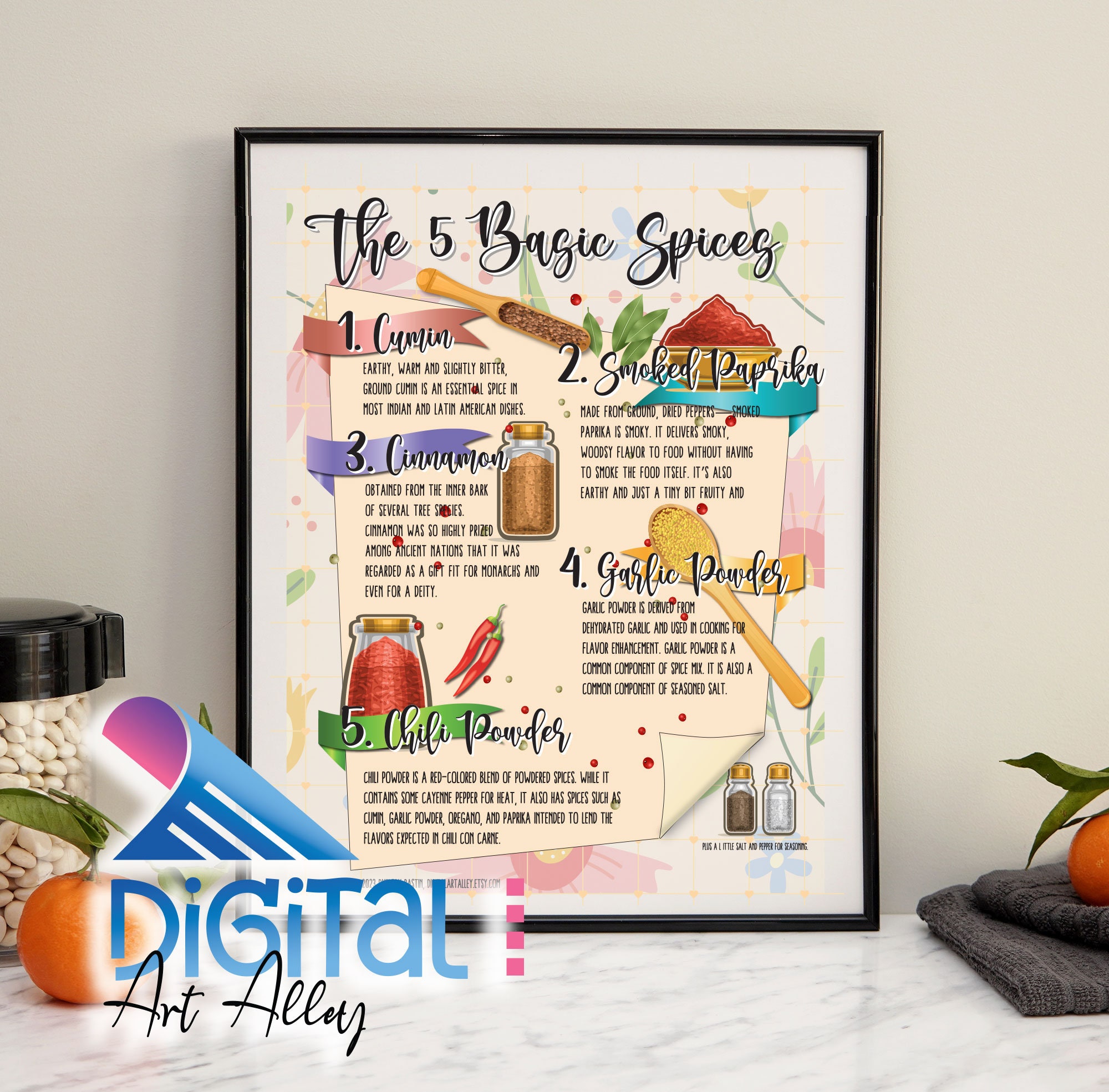 Digital Wall Art, Kitchen Decor Poster for Framing. High Resolution ...