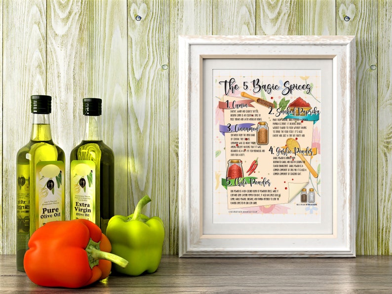 Digital Wall Art, Kitchen Decor Poster for Framing. High Resolution ...