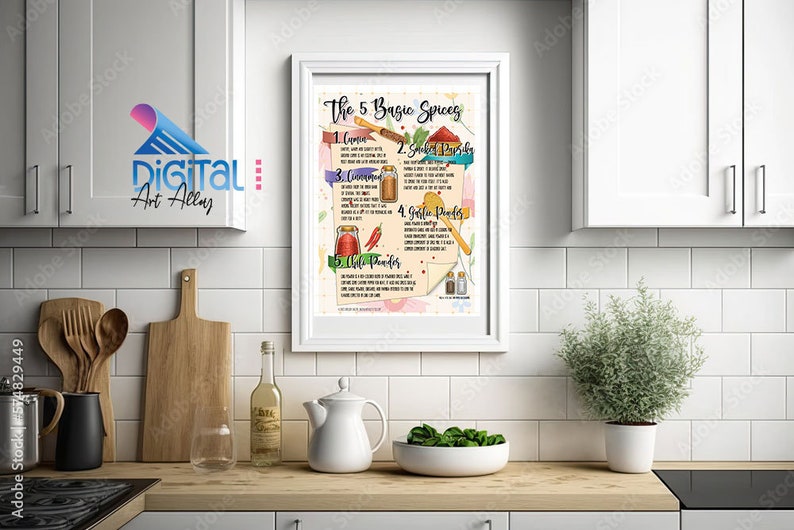 Digital Wall Art, Kitchen Decor Poster for Framing. High Resolution ...