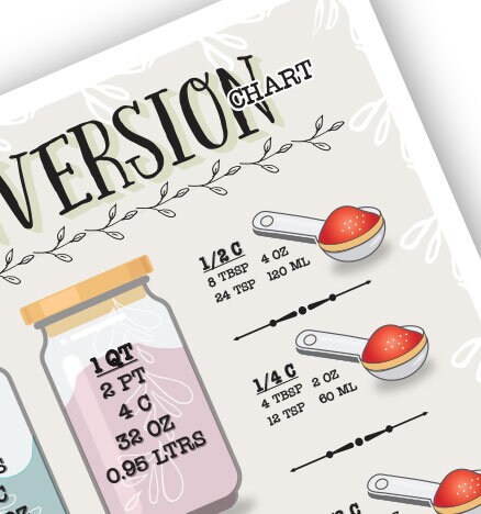 Digital Wall Art, Kitchen Conversion Chart. High resolution, Letter, A4 ...