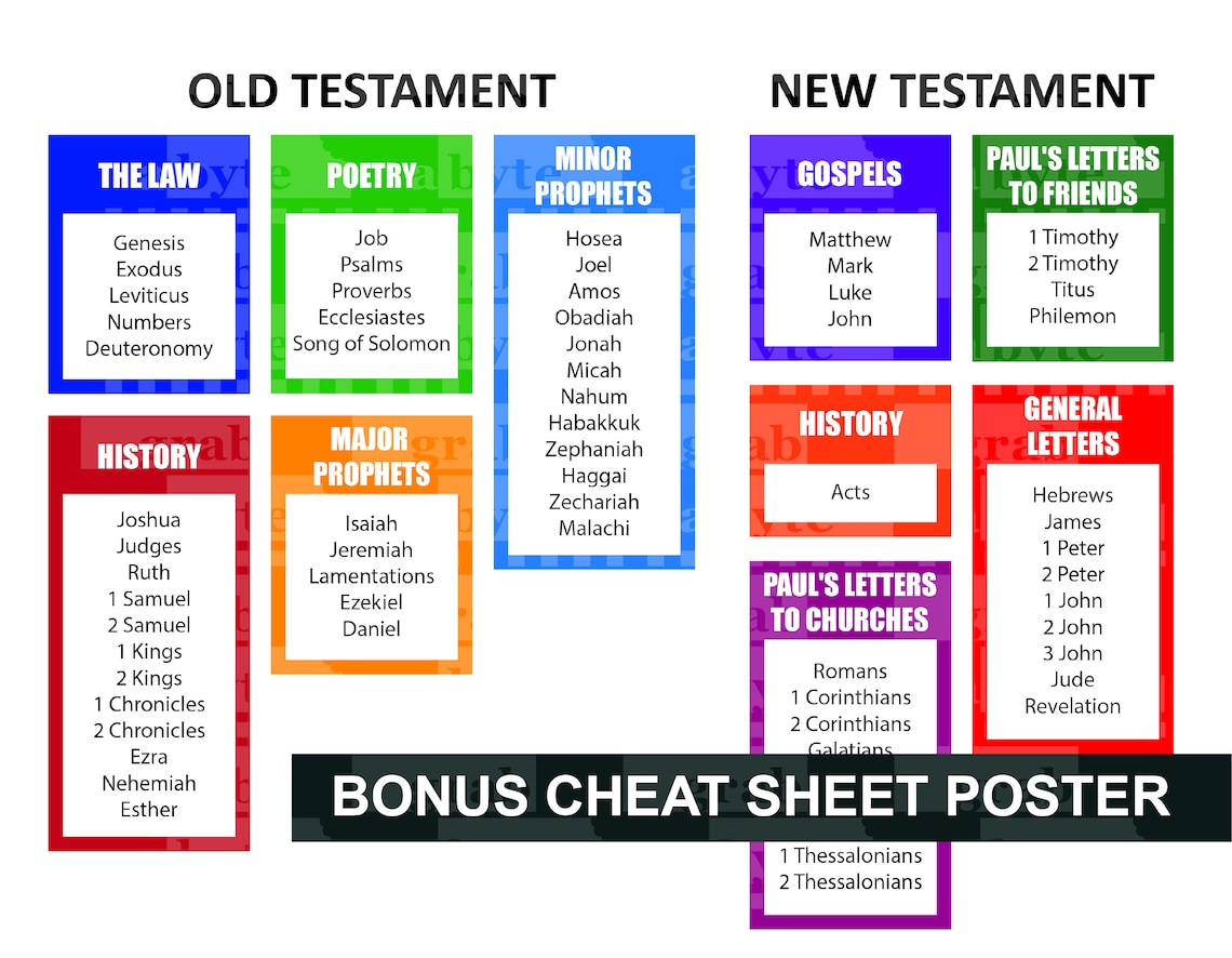Books of the Bible Printable Cards Helpful Tool for Learning Scripture ...