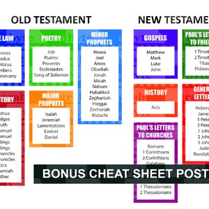 Books of the Bible Printable Cards | Helpful Tool for Learning ...