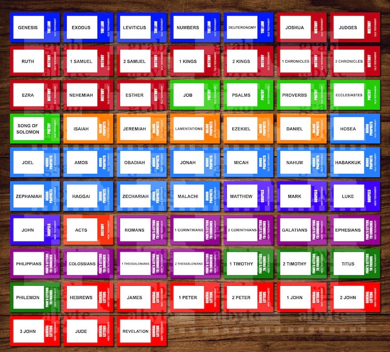 Books of the Bible Printable Cards Helpful Tool for Learning Scripture ...