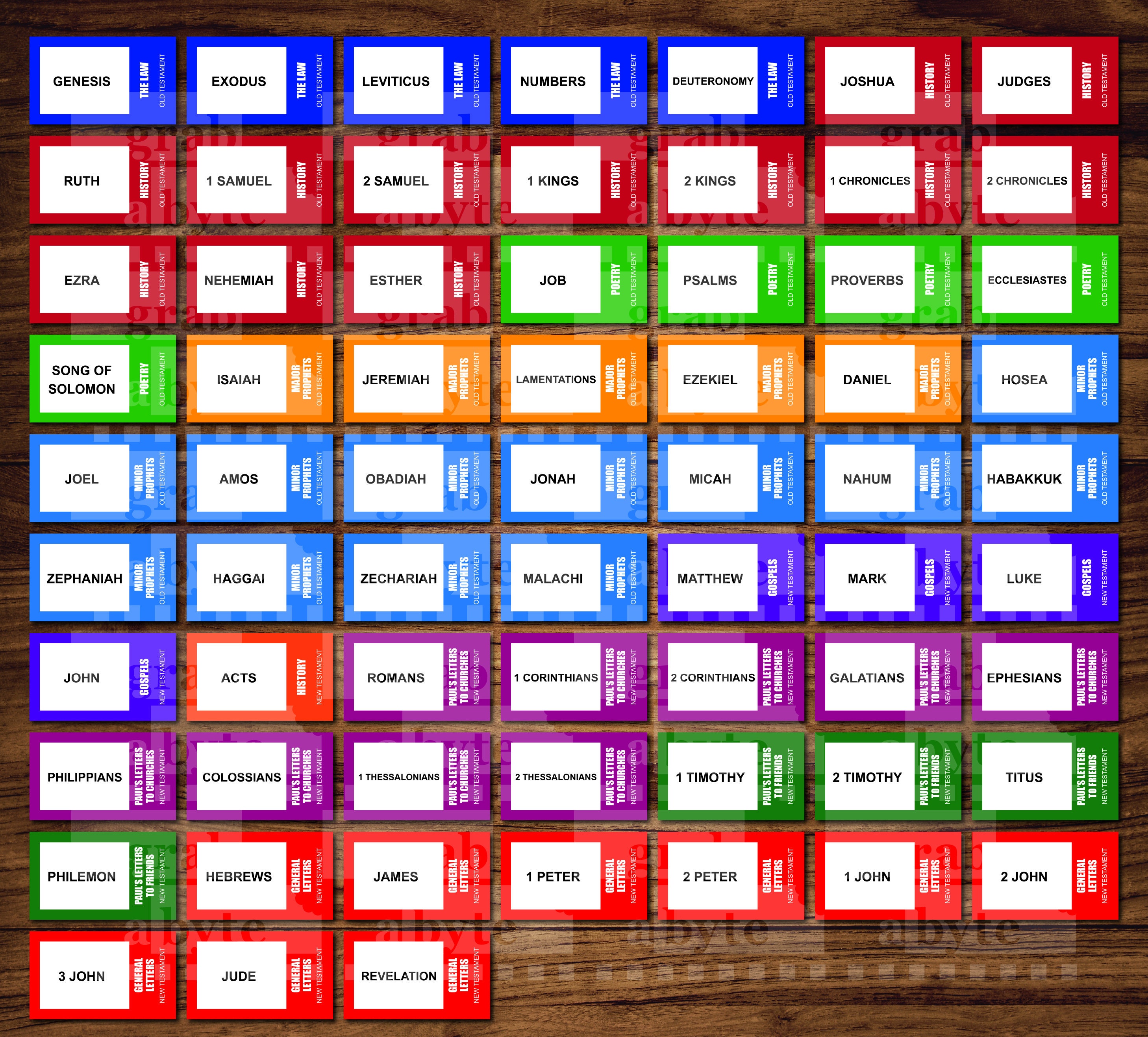 Books of the Bible Printable Cards Helpful Tool for Learning Scripture ...