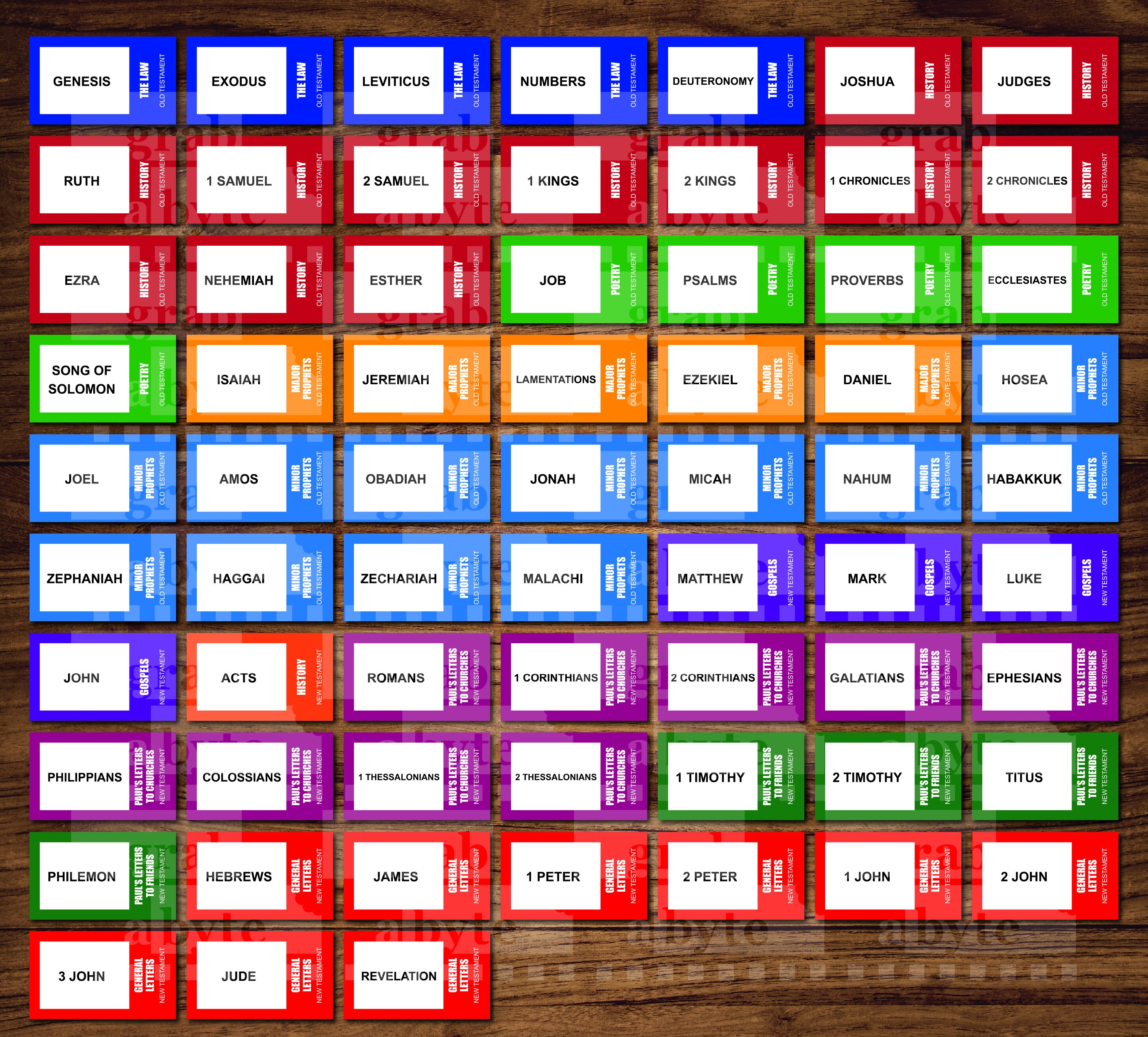 Books of the Bible Printable Cards Helpful Tool for Learning - Etsy ...