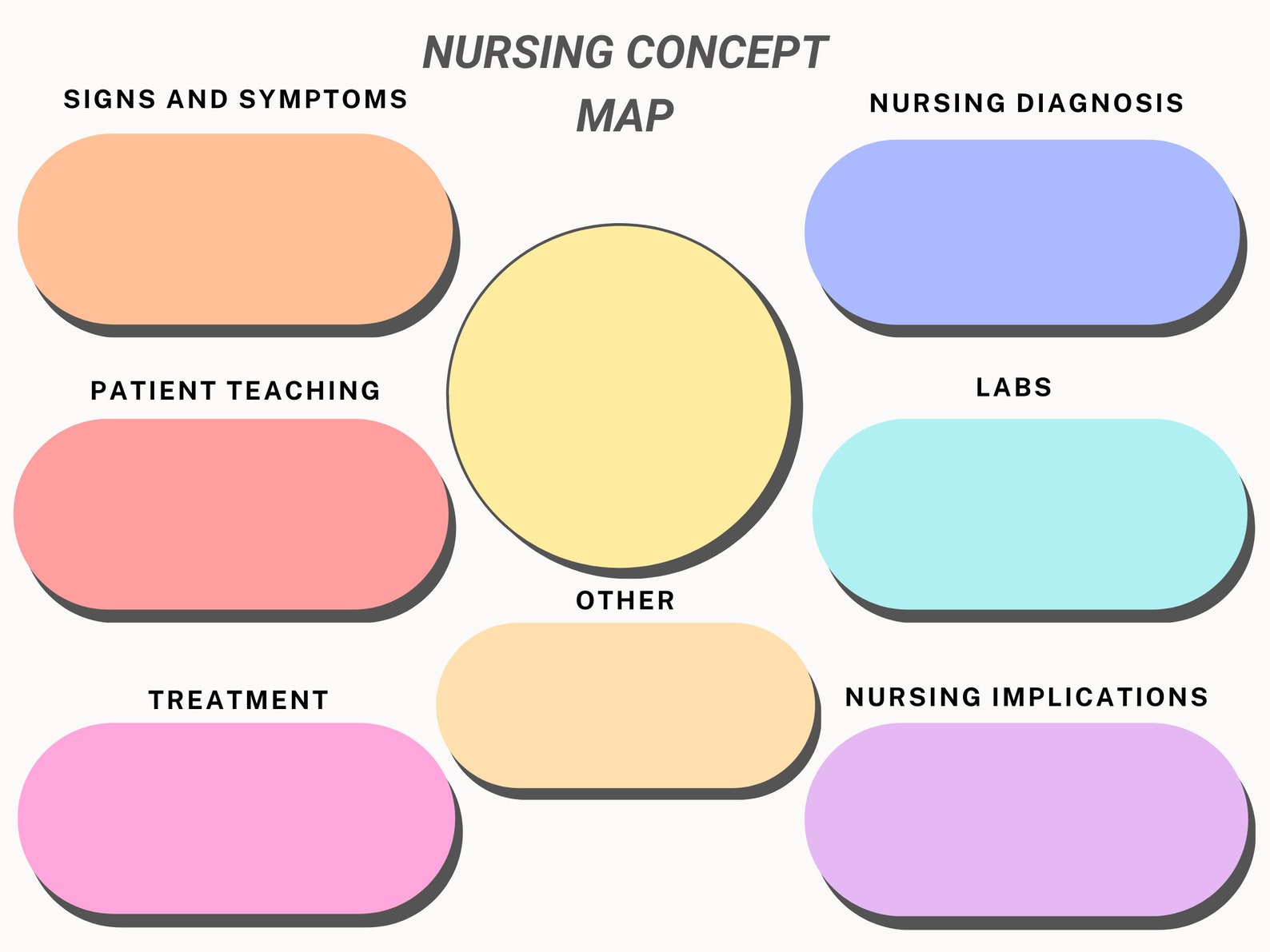 Nursing School Notes, Nursing Concept Map Template, Printable Nursing ...