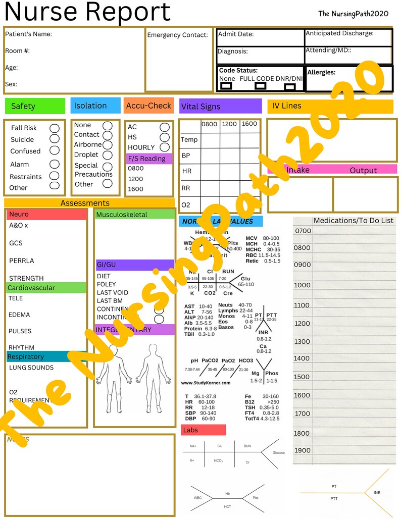 Nurse Report Sheet, Medsurg Report Sheet, ICU Nurse Report, RN, Nursing ...