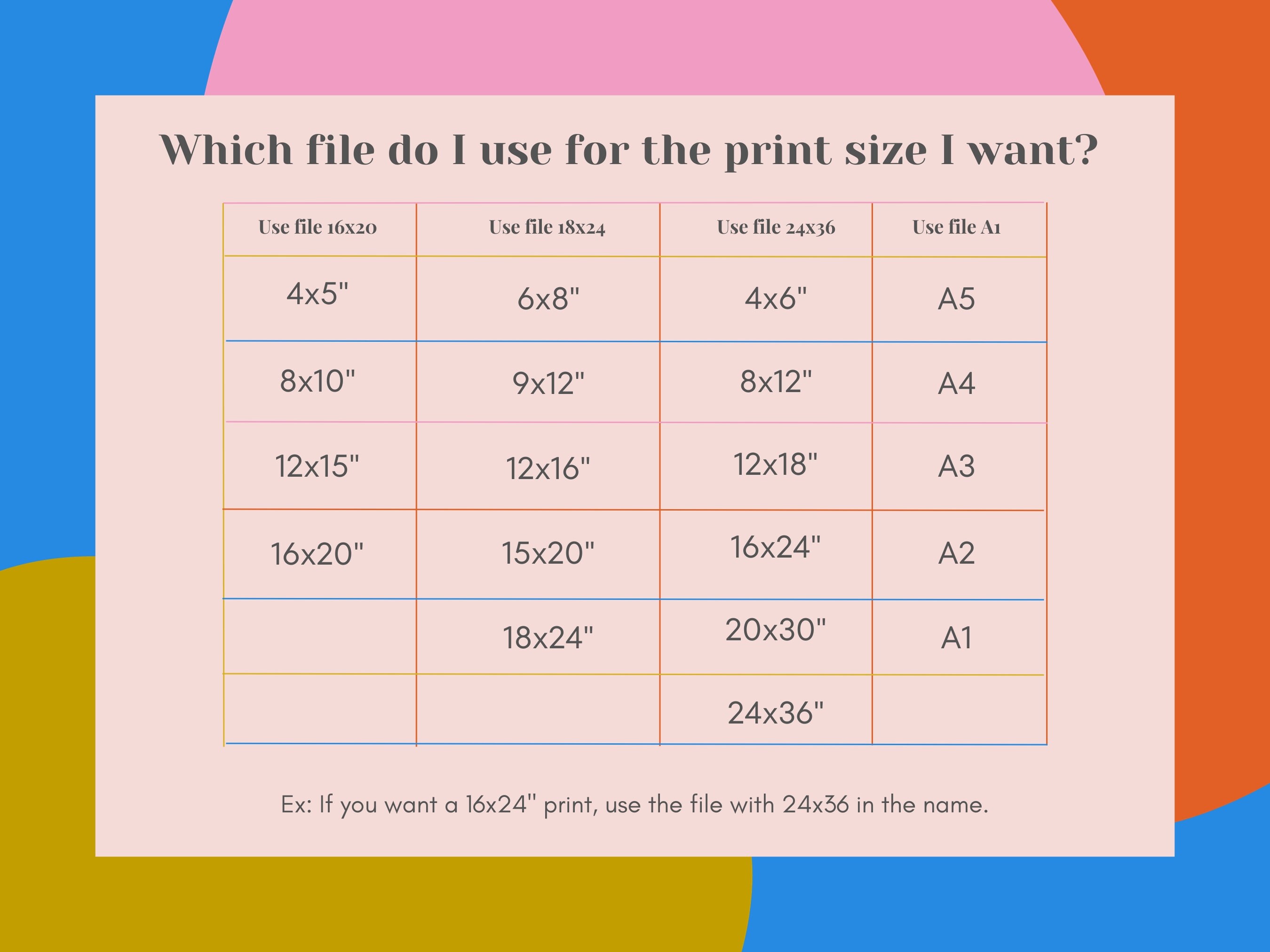 Luke's Diner Logo and Menu Gilmore Girls Gift Set - Etsy