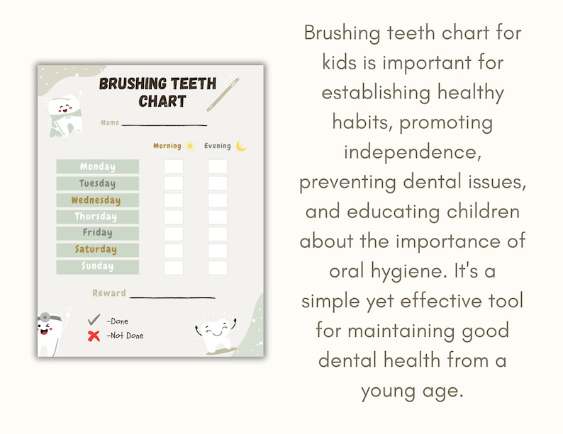 Editable Brushing Teeth Chart for Kids | Kids Brush Teeth Poster | Kids ...