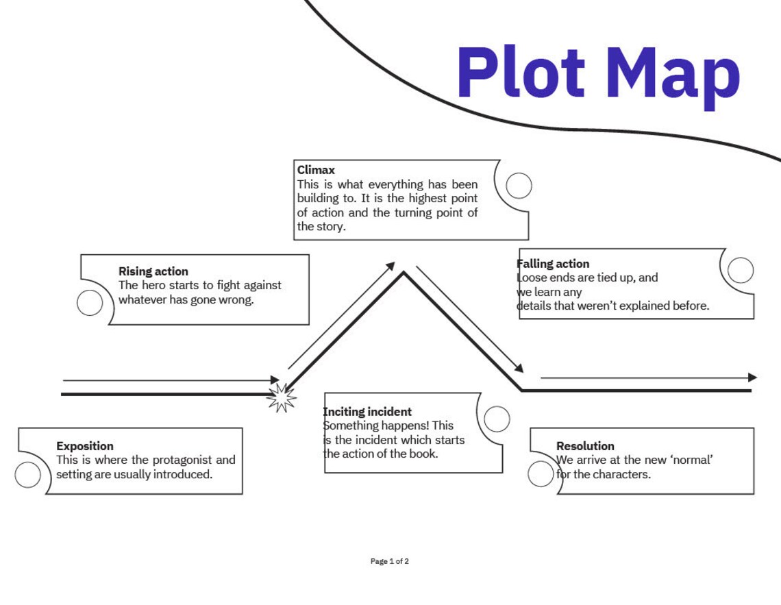 Story Creation Worksheets Bundle - Etsy