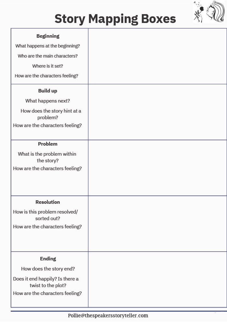 Story Creation Worksheets Bundle - Etsy