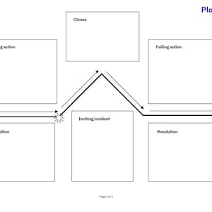 Story Creation Worksheets Bundle - Etsy