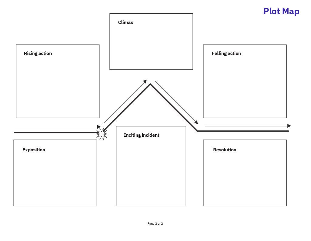 Story Creation Worksheets Bundle - Etsy