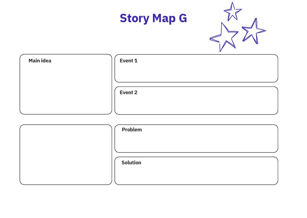 Story Creation Worksheets Bundle - Etsy