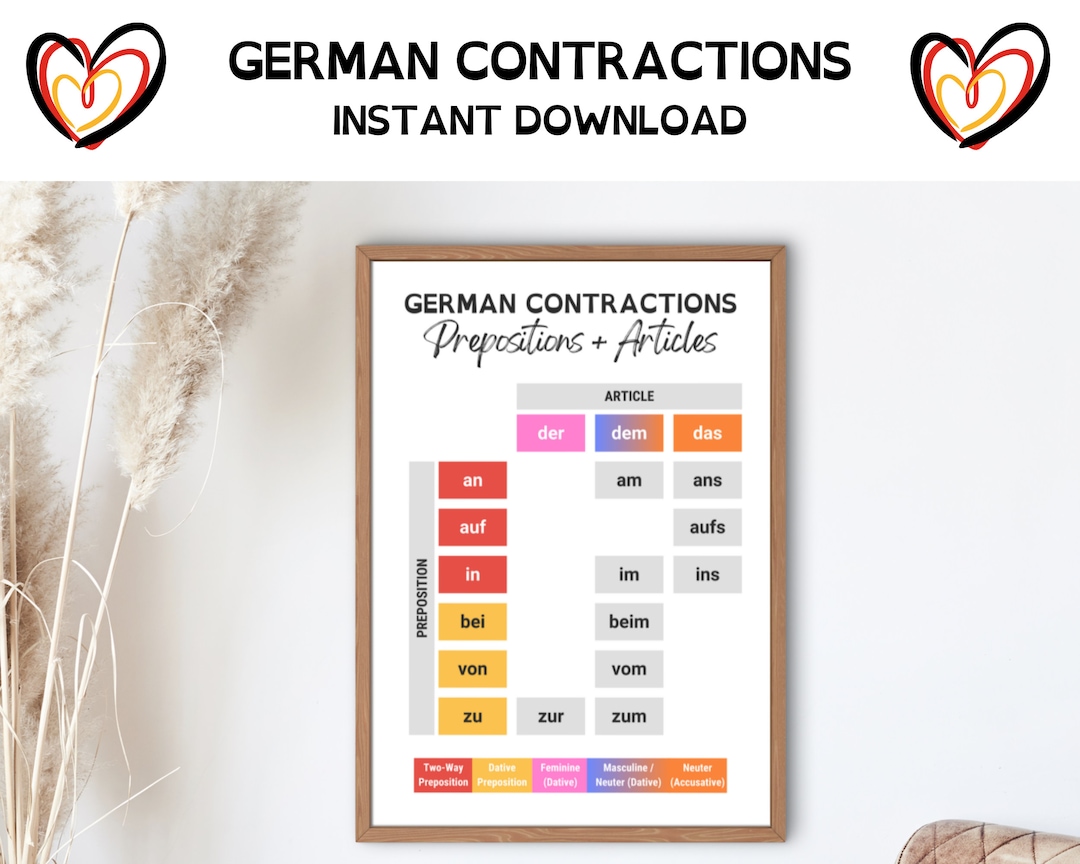 GERMAN CONTRACTIONS Prepositions & Articles German Language Instant ...