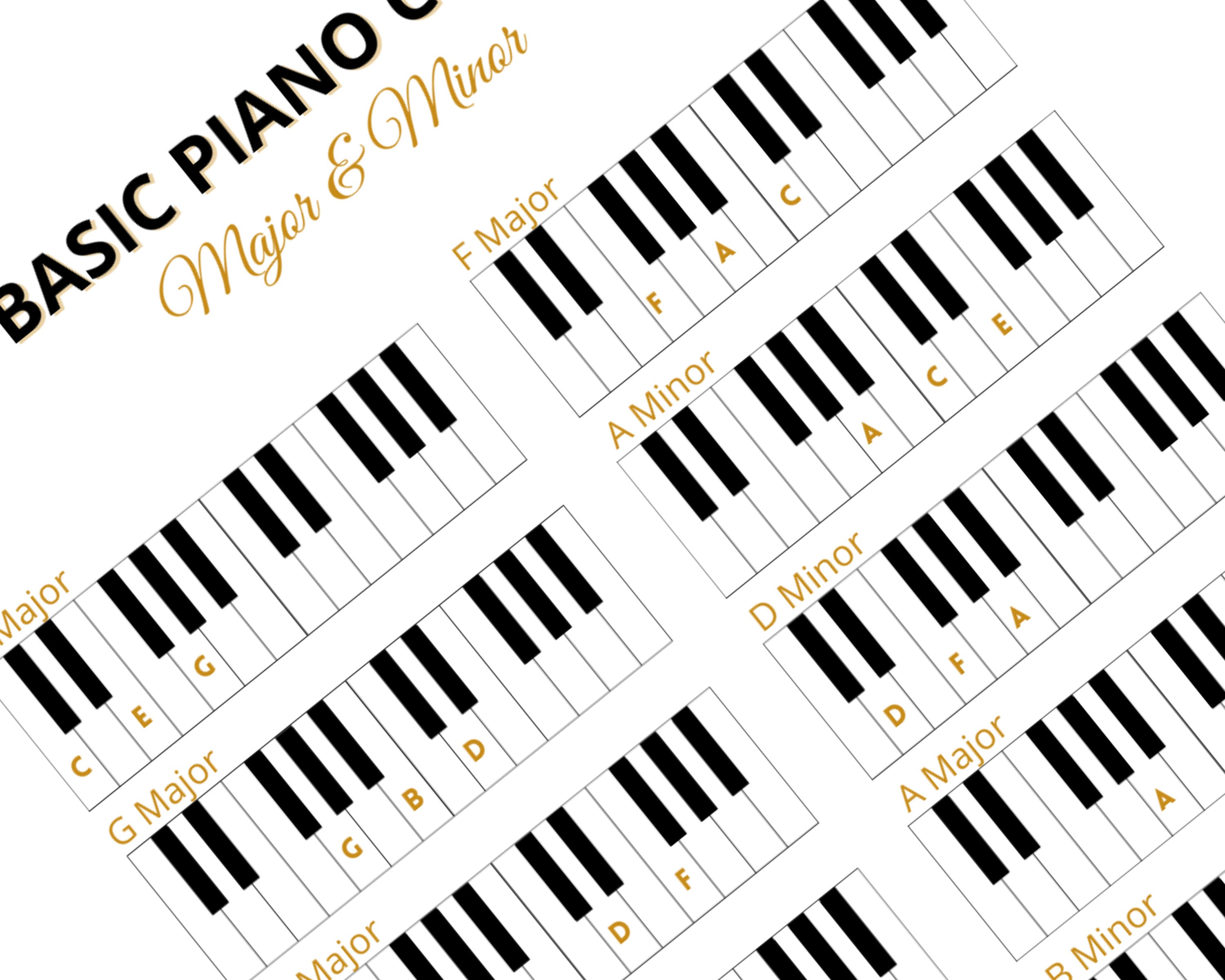 Piano Basic Chords Poster Music Education Printable Wall Art - Etsy
