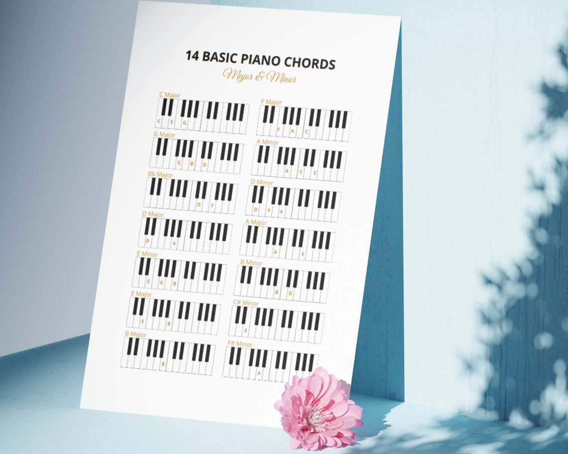 Piano Basic Chords Poster Music Education Printable Wall Art - Etsy