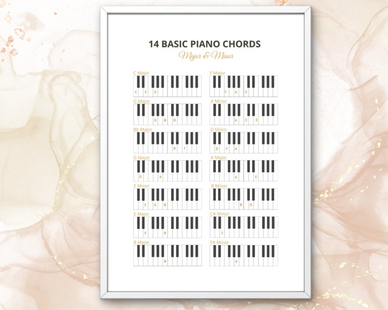 Piano Basic Chords Poster, Music Education Printable Wall Art, Chord ...