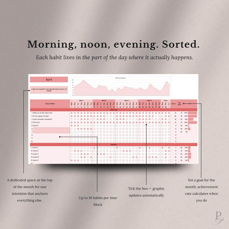 Habit Tracker Google Sheets Template, Daily Weekly Monthly Yearly ...