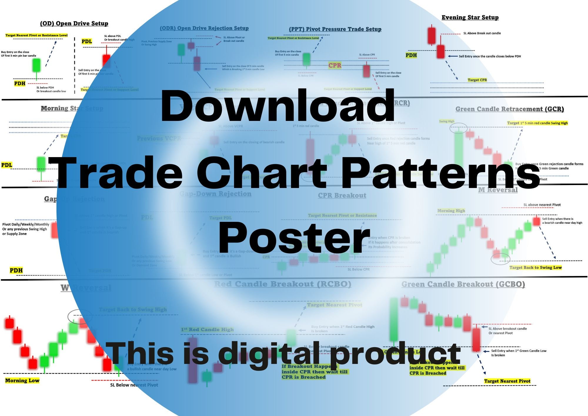 Chart Patterns Technical Analysis (digital Download), Learn to Trade - Etsy