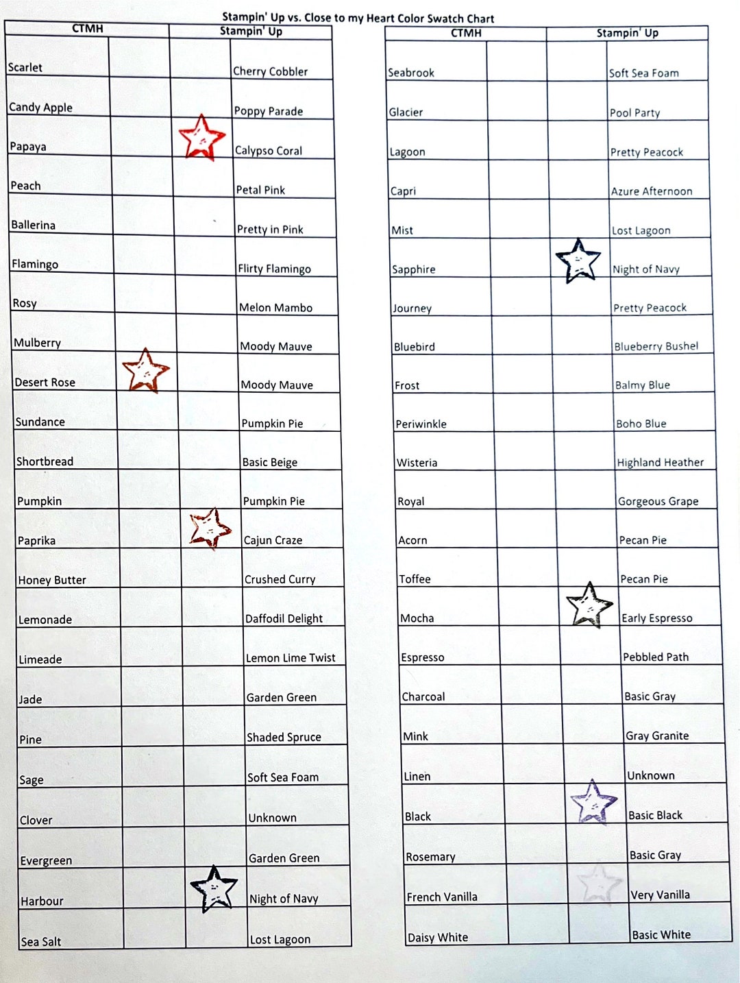 Stampin up & CTMH Ink Pad Comparison Chart (printable PDF) - Etsy