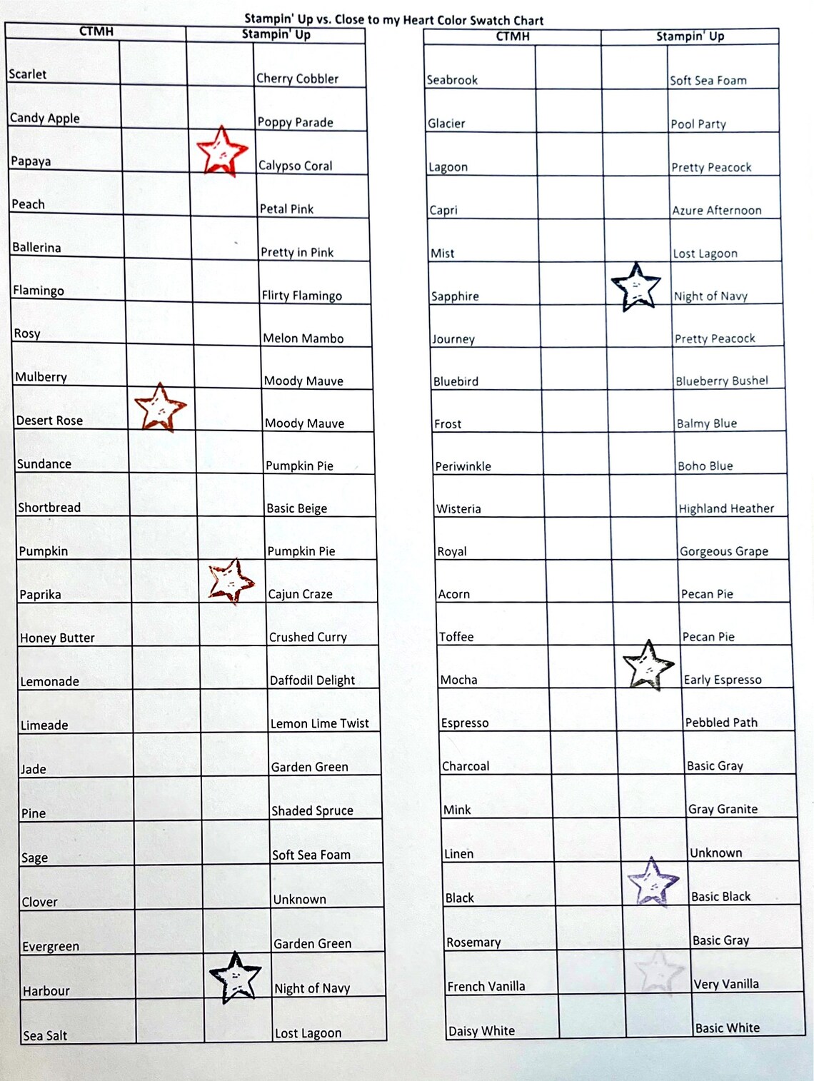 Stampin up & Close to My Heart Comparison Stamp Pad Swatch Chart ...