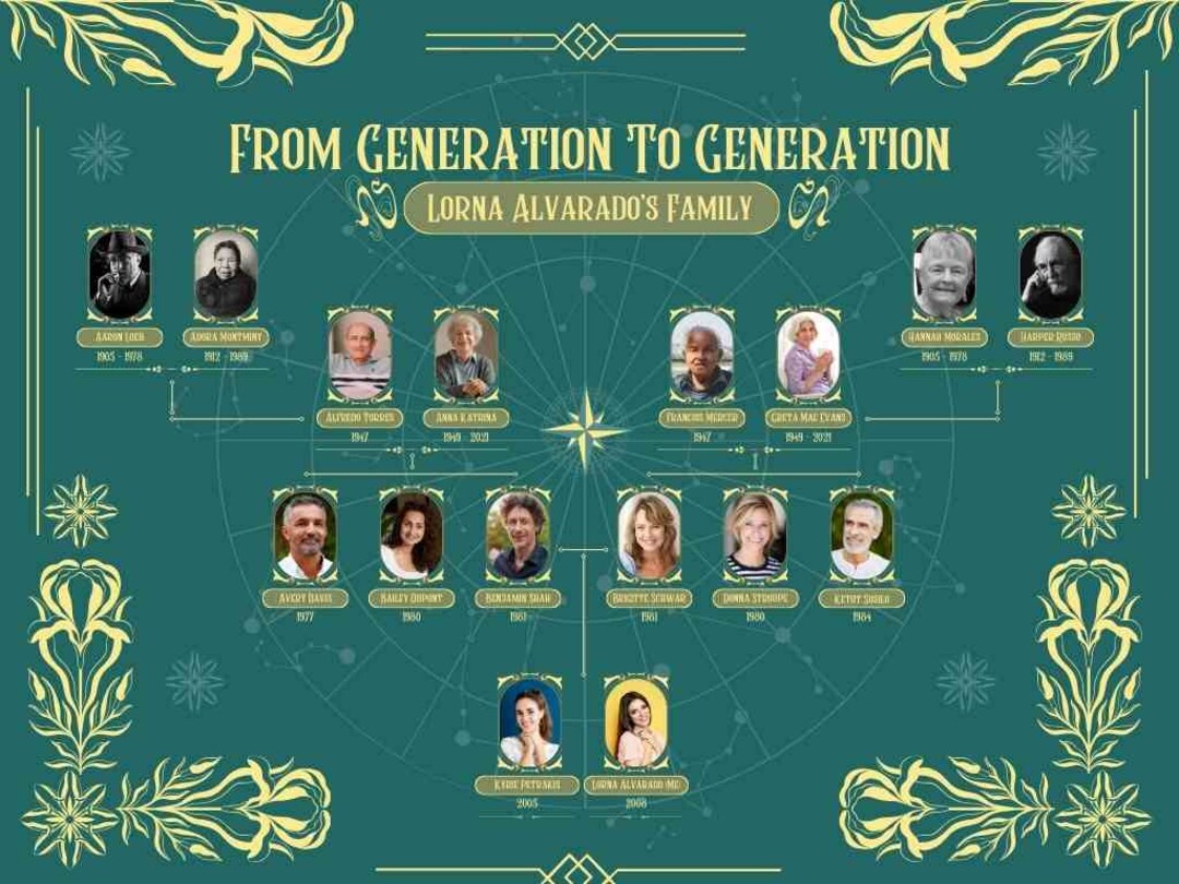 Green and Blue Playful Family Tree Digital Download Product Edited on ...