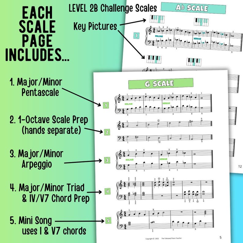 Level 2 Piano 5-finger Scales | Major and Minor Pentascales, Chords ...