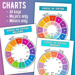 Circle of Fifths Chart & Worksheets: Music Theory PDF for Piano ...