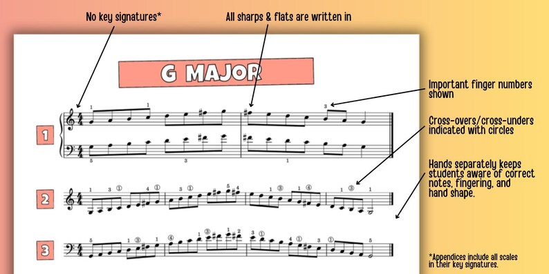 Piano Scale Sheets: Major & Minor Scales, Chords, Arpeggios (PDF) - Etsy