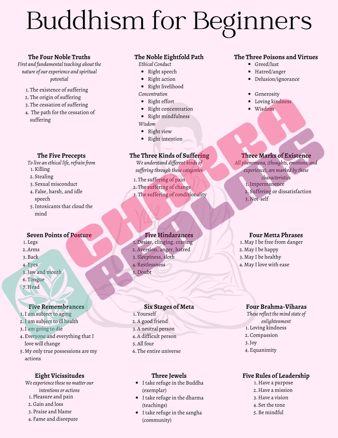 Buddhism for Beginners Printout - Etsy