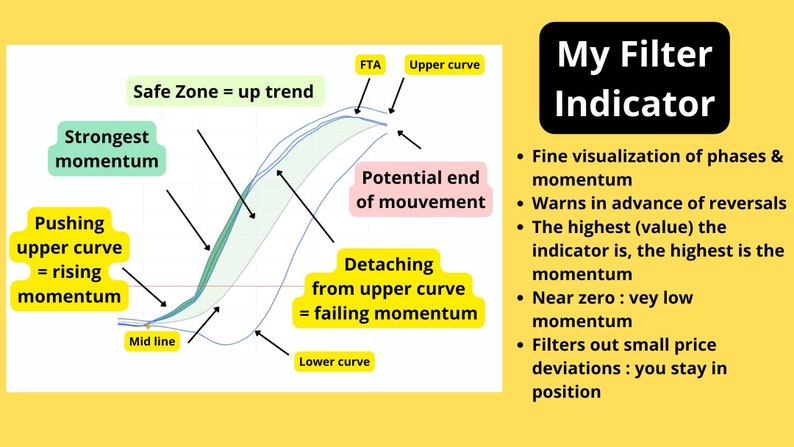 Tradingview Indicator: Trend Reversal, Momentum Filter (PDF Download ...