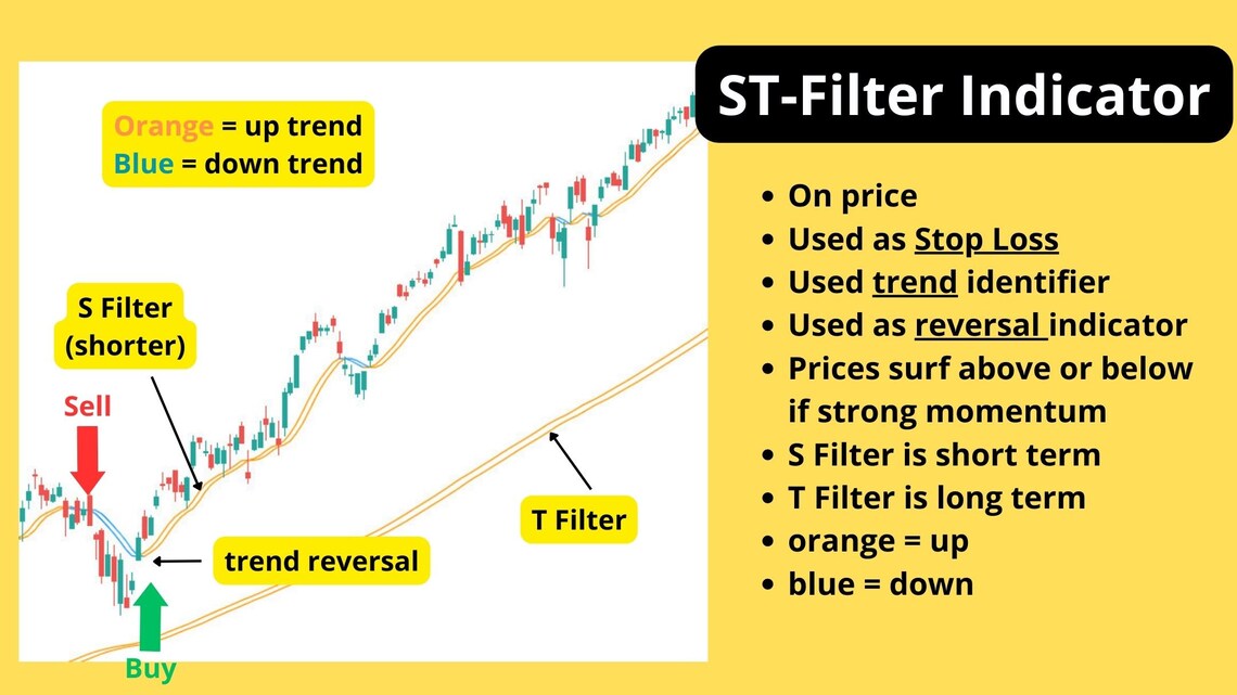 St-filter Tradingview Indicator: Trend Reversal, Stop Loss (PDF ...