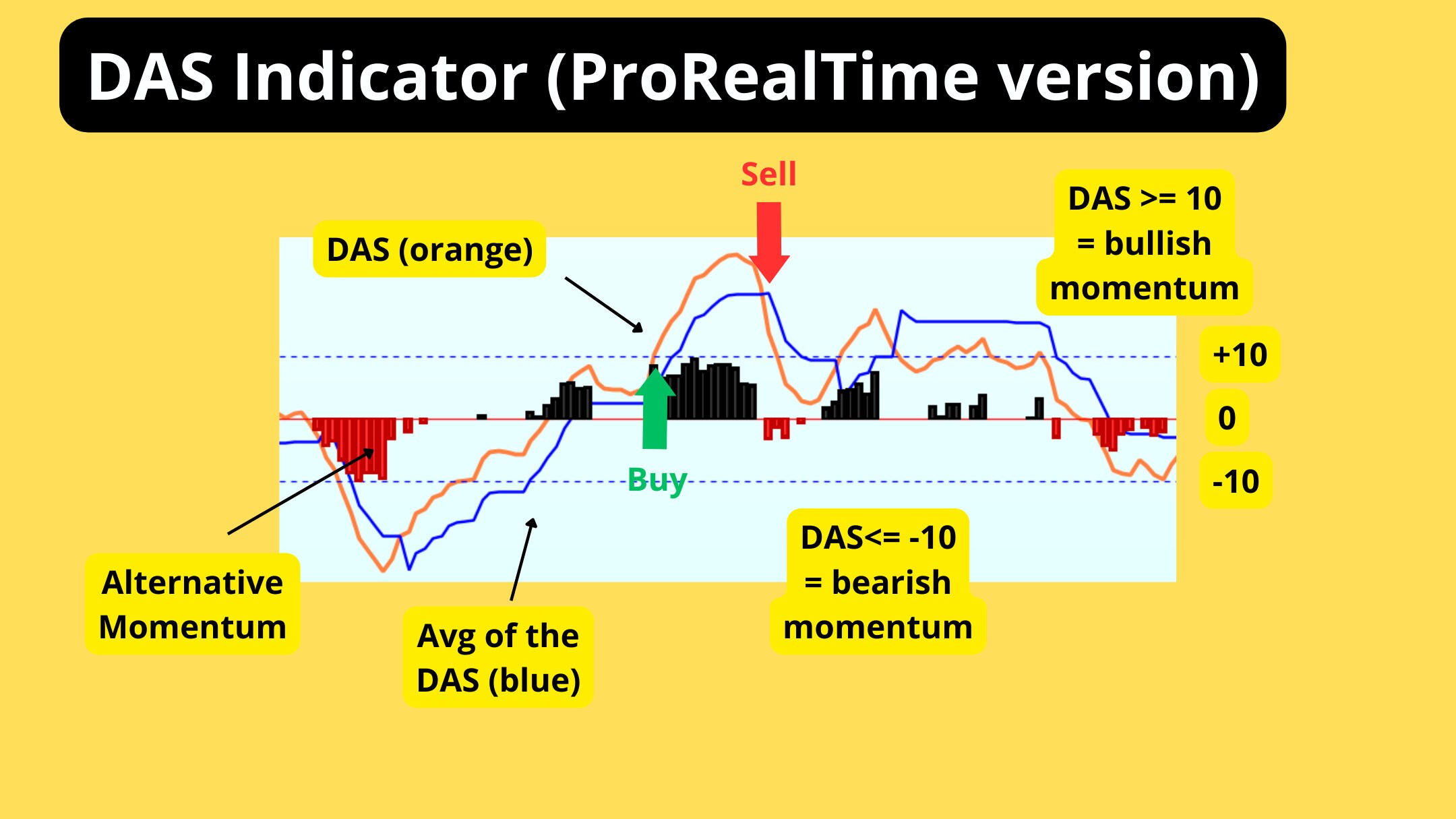 DAS Technical Indicator Prorealtime for Swing Trading - Etsy