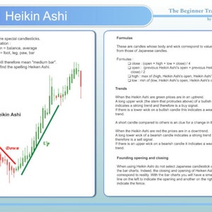 Beginner Trader Cheat Sheets for Stocks, Shares, Forex, Commodities Trading - Etsy