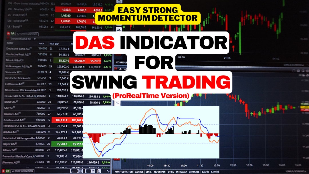DAS Technical Indicator Prorealtime for Swing Trading - Etsy