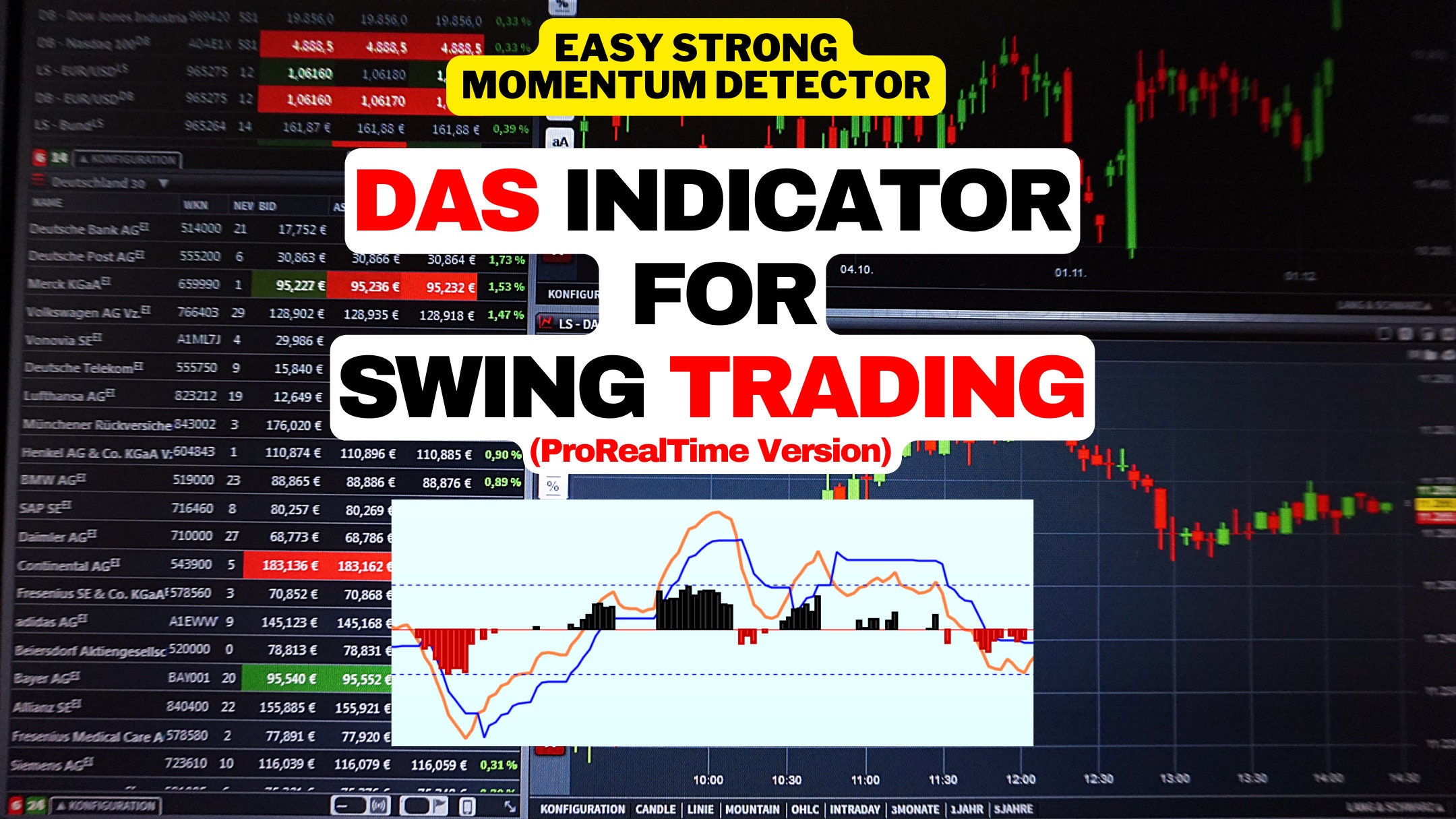 DAS Technical Indicator Prorealtime for Swing Trading - Etsy