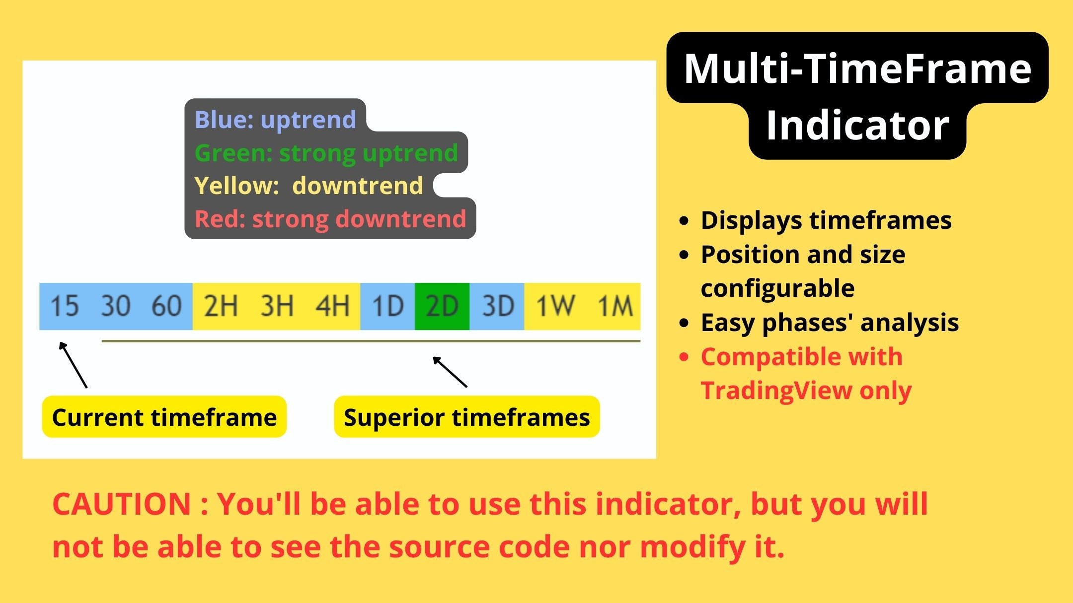 Multi-timeframe Tradingview Indicator: Stocks, Forex, Crypto - Etsy