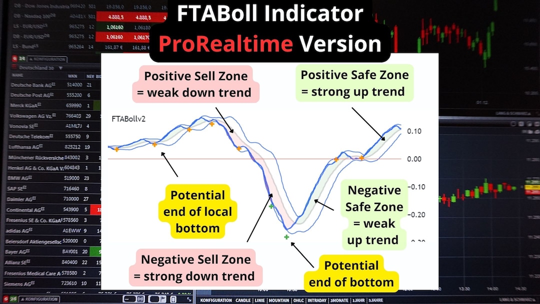 Prorealtime Indicator Ftaboll for Trading Forex Stocks and Crypto ...