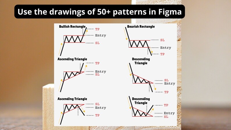 50 Chartist Patterns Canva Template Figma File for - Etsy