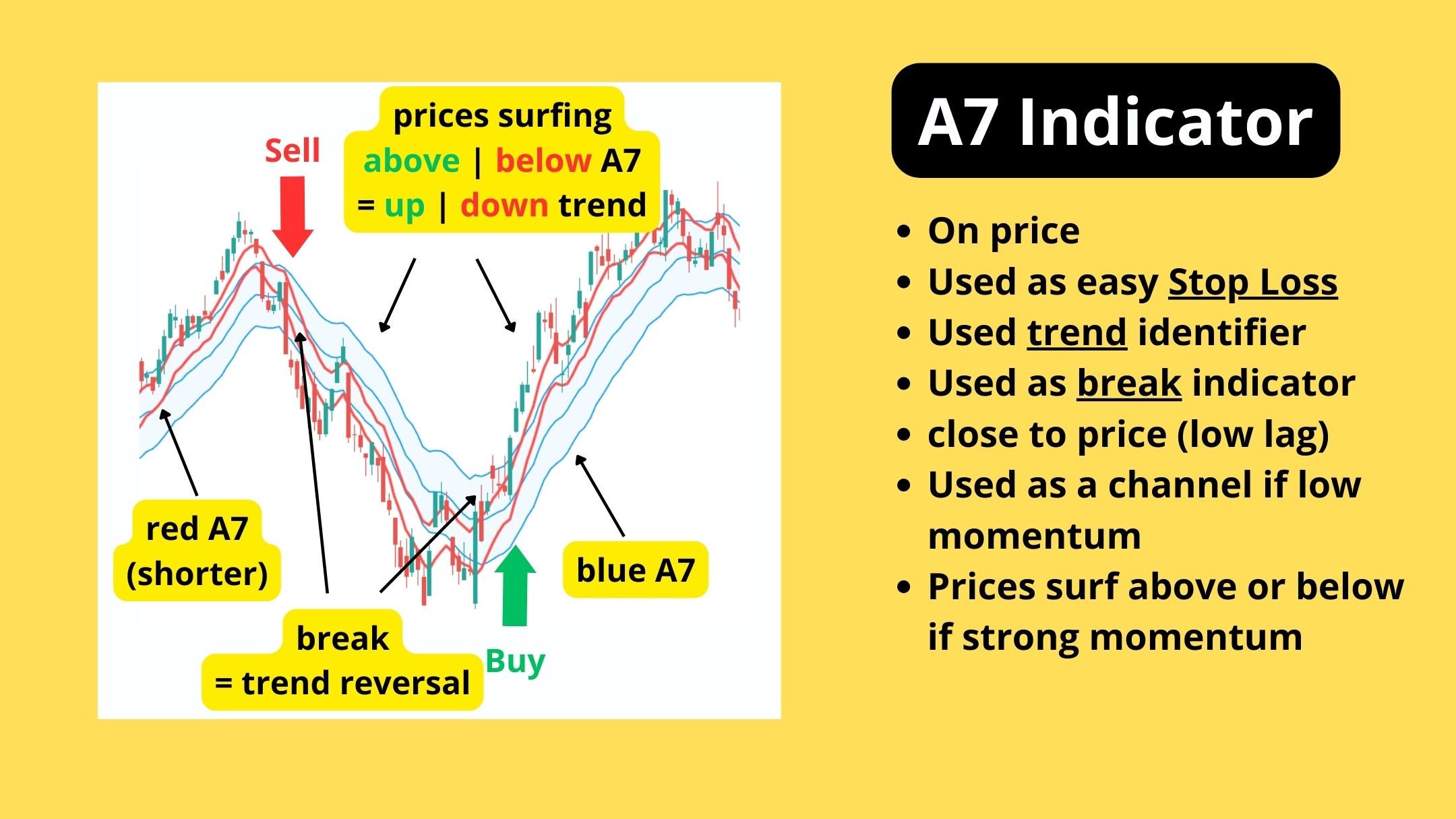A7 Tradingview Indicator: Forex, Stocks, Crypto Swing Trading - Etsy