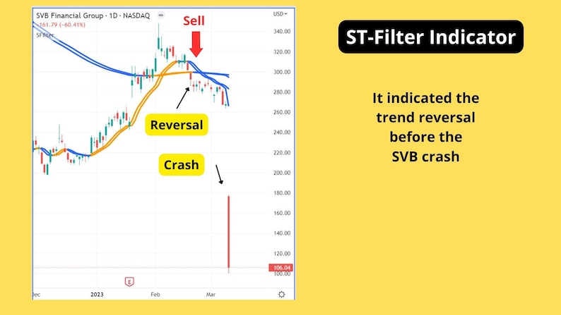 St-filter Tradingview Indicator: Trend Reversal, Stop Loss (PDF ...