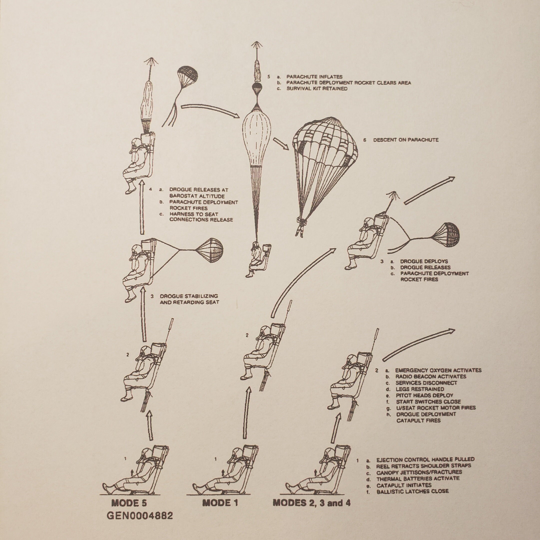 Ejection Seat Maintenance Manual NACES T-45 Goshawk PDF Format - Etsy