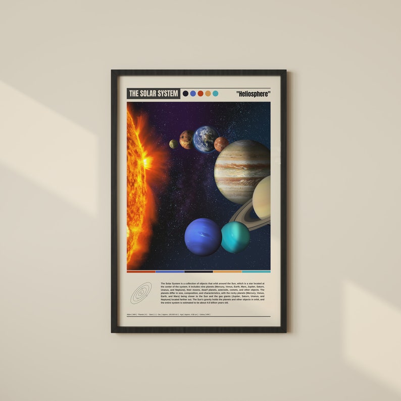 Solar System Poster, Solar System Oil Painting, Solar System Poster ...