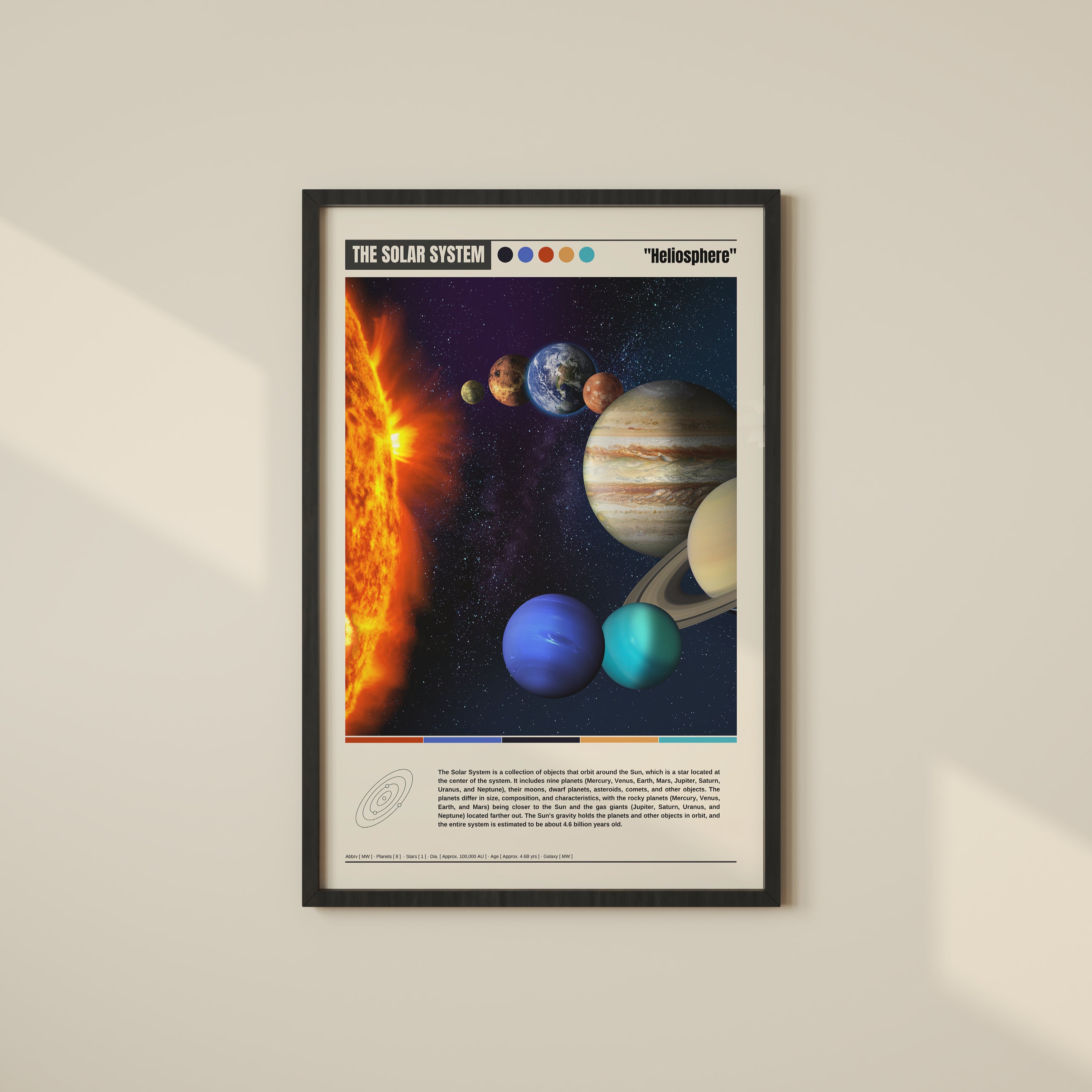 Solar System Poster, Solar System Oil Painting, Solar System Poster ...