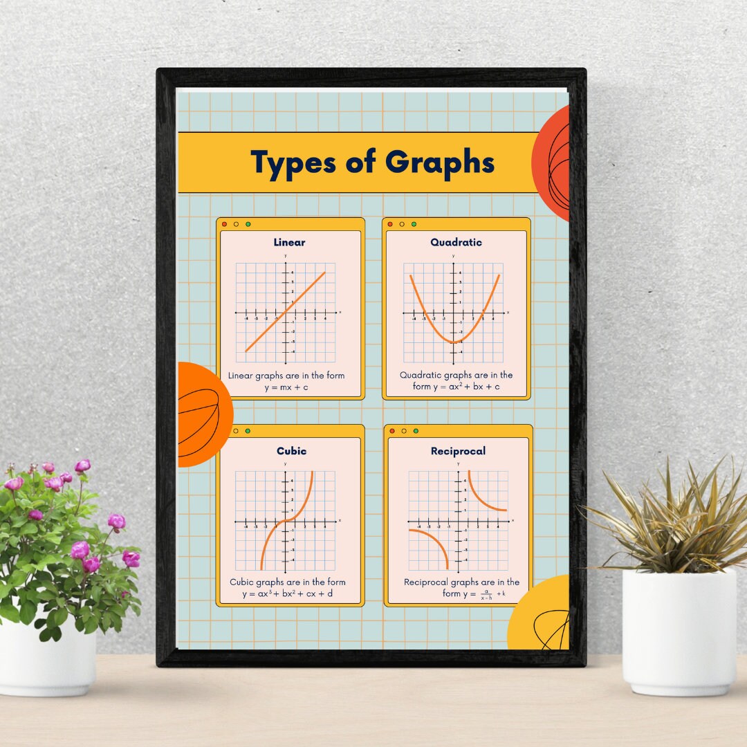Types Of Graphs Math Classroom Maths Learning Educational Etsy